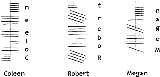The History of Ogham Jewelry – Brian de Staic